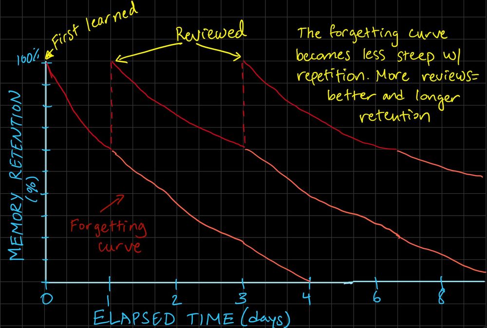 Oracle Certified Java Professional: What I Learned